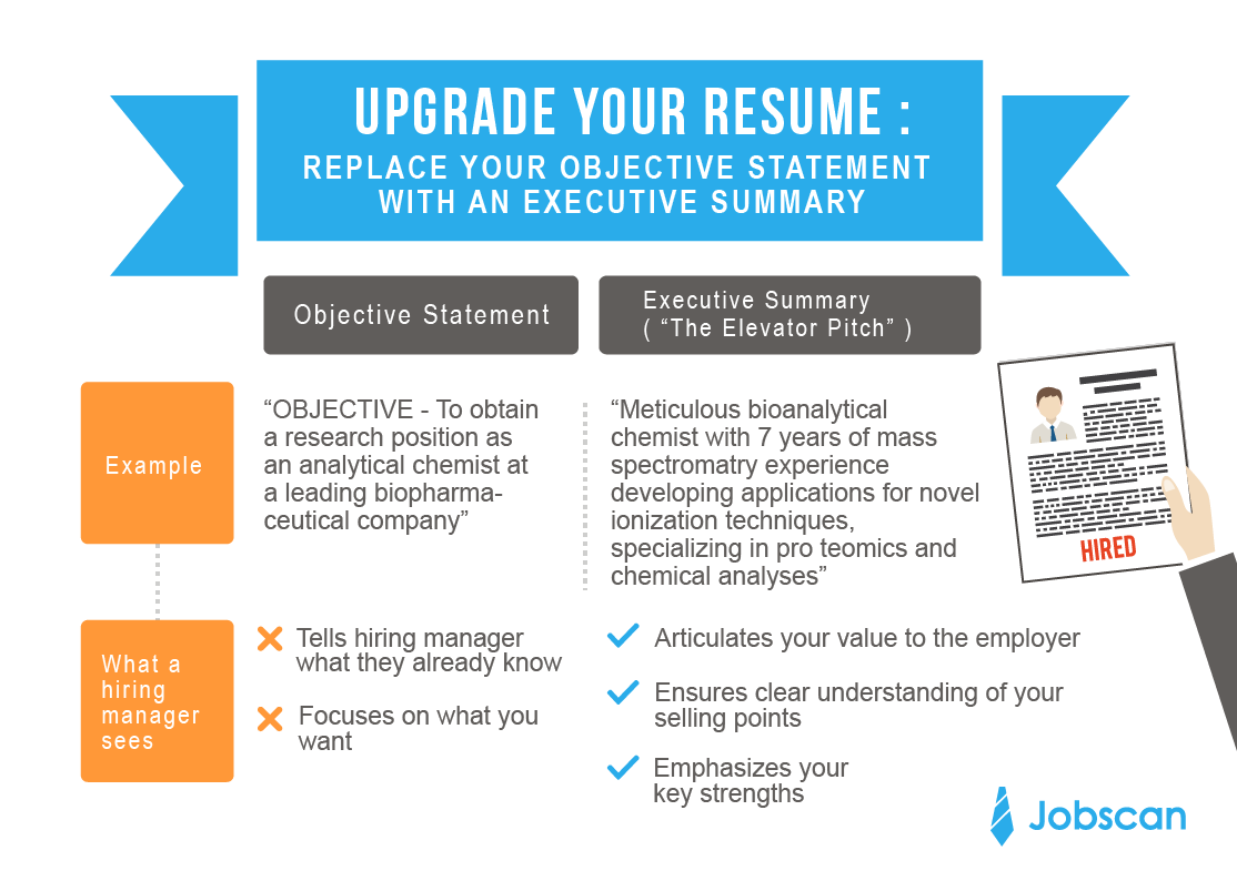 When To Use A Summary Vs Objective In Resume Introduction